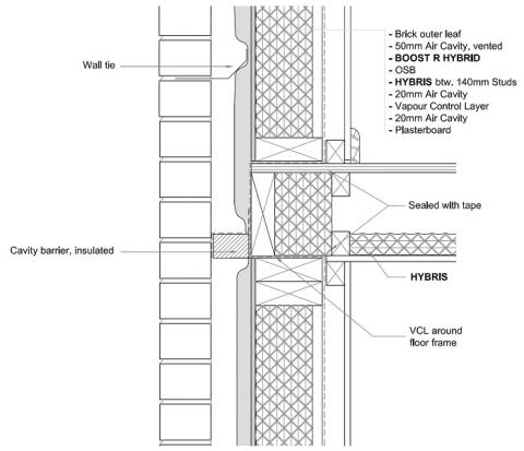 Construction Details | LABC